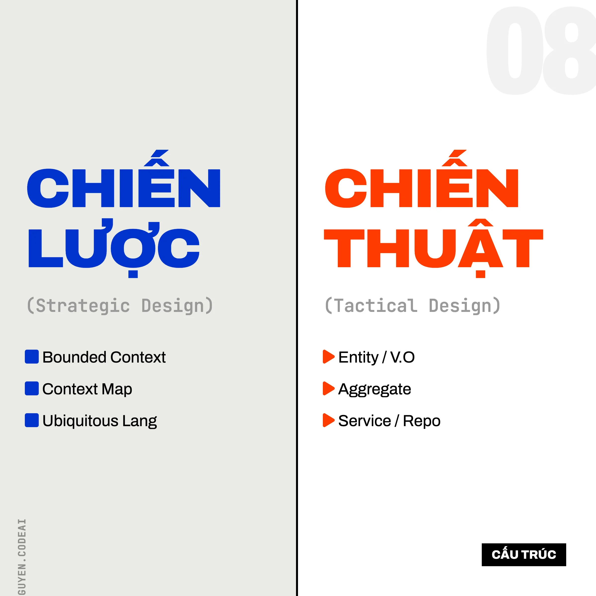 Tóm tắt sách "Domain Driven Design" của tác giả Eric Evans - Code AI